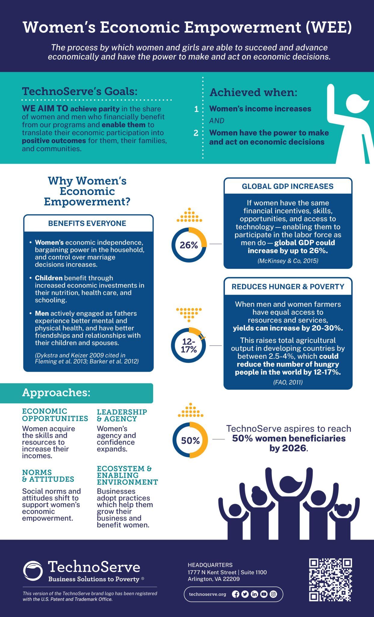 Gender Equality and Empowerment: Defining the Path to Sustainable ...