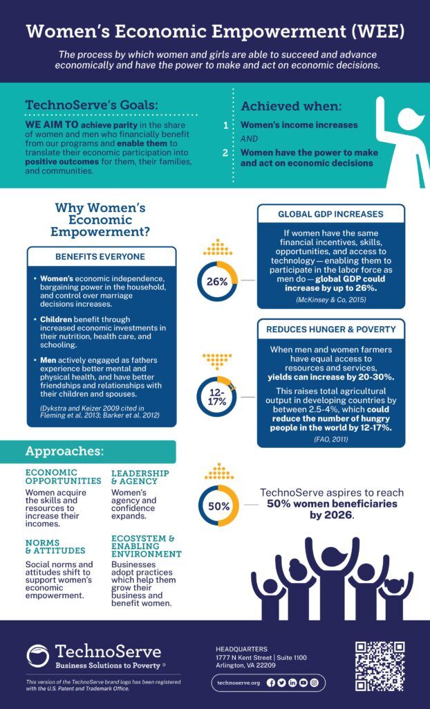 Gender Equality and Empowerment: Defining the Path to Sustainable ...