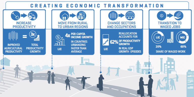 How Job Creation Tackles Global Poverty | 2025 Guide